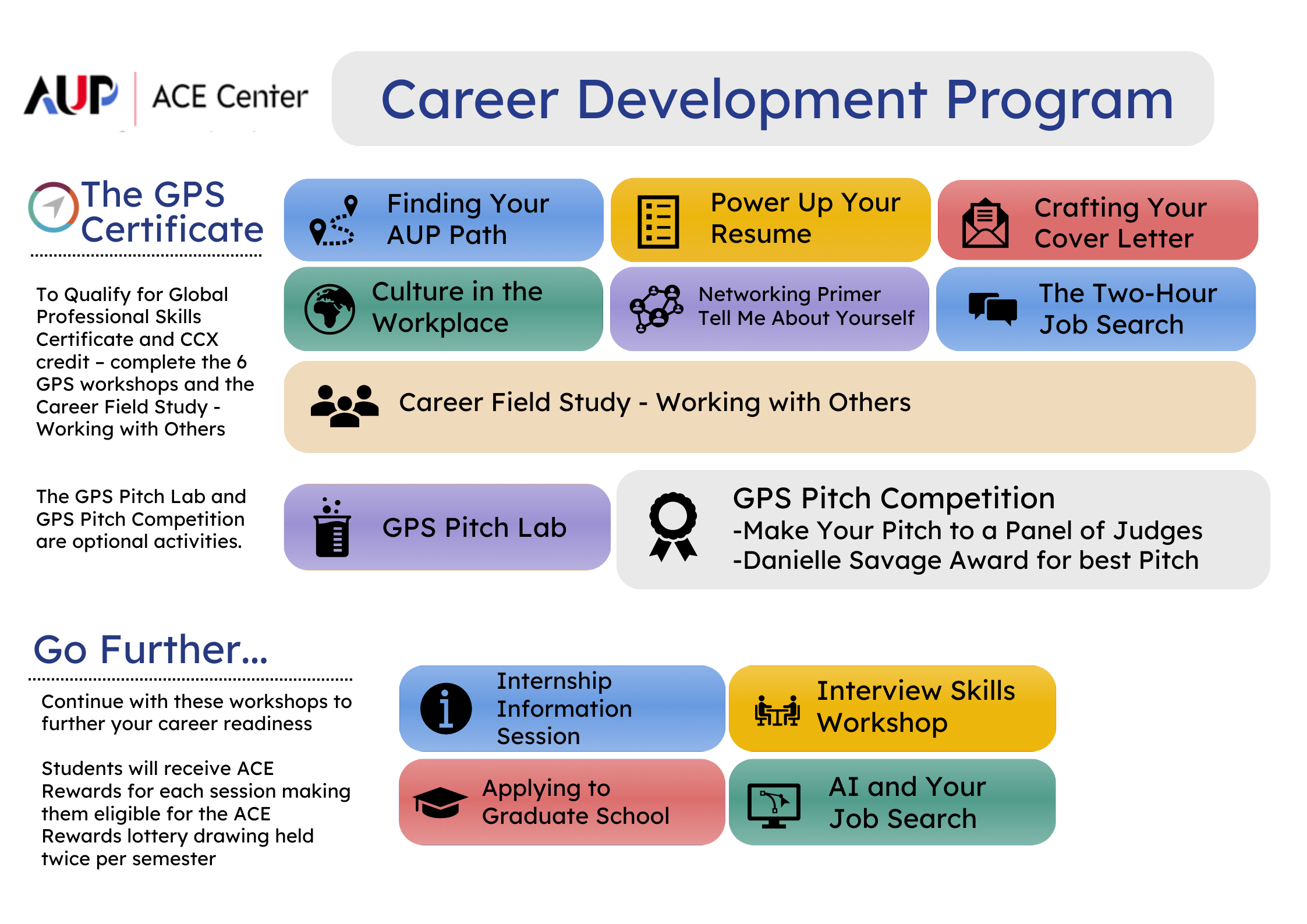 Career Development Program | The American University of Paris