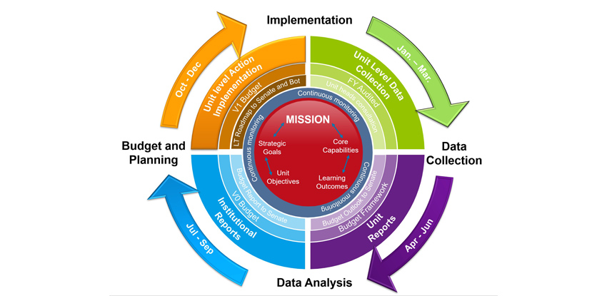 Institutional Effectiveness | The American University of Paris